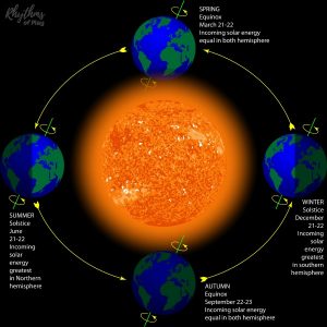 Ostara Spring Equinox Celebration Ideas, Rituals, and Traditions